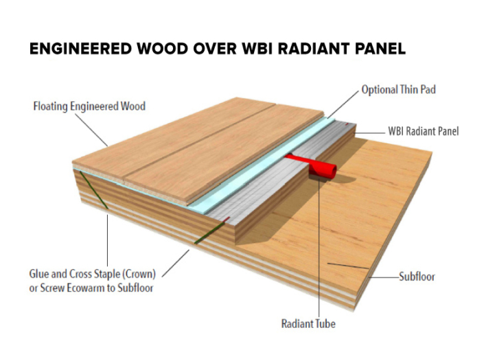 Installing Radiant Panels Under Engineered Hardwood - WBI