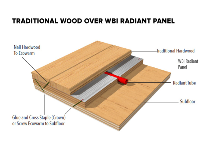 Heated Floors Under Hardwood: Installation and Best Practices - WBI