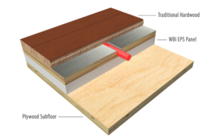 Radiant Heat Panels: Efficient Custom Heating | Free Project Quote