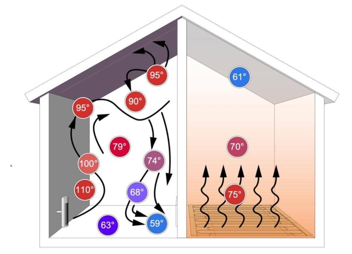 How Mean Radiant Temperature Boosts Comfort - WBI