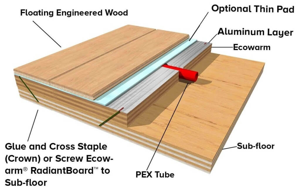 Hydronic Radiant Panels: Floor Heating Types and Thermal Inertia- WBI