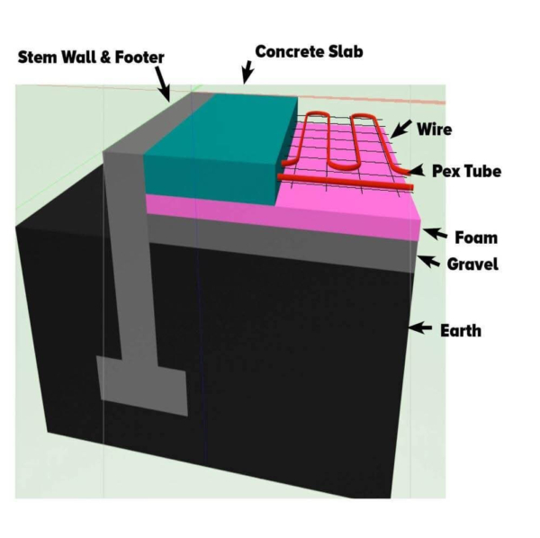 Hydronic Radiant Panels: Floor Heating Types and Thermal Inertia- WBI