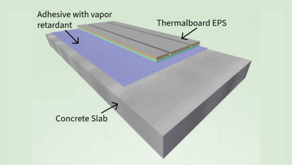 Radiant Heat Over Concrete Slab | Heated Concrete Floor Systems